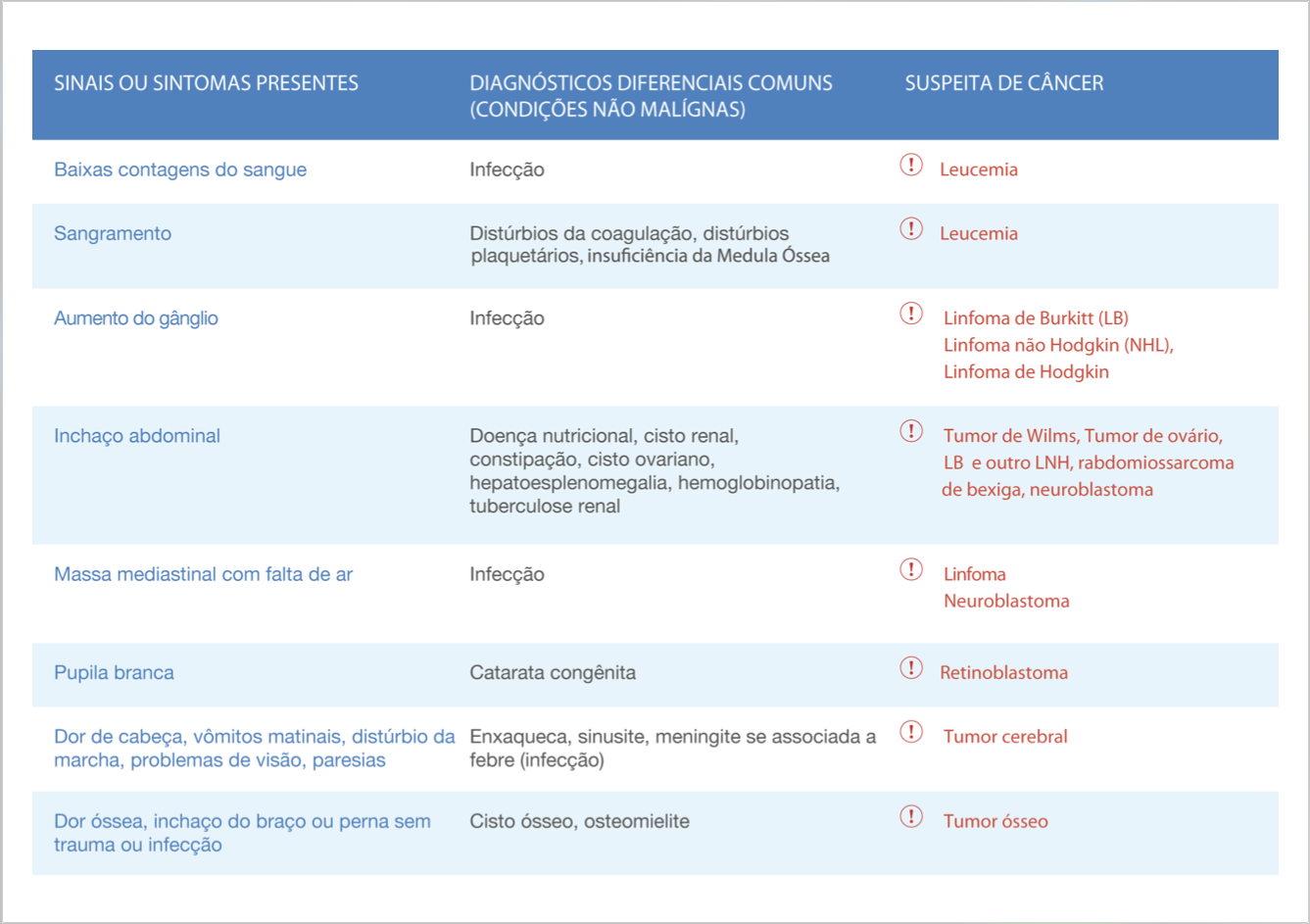 Apresentamos 2 relatos emocionantes para abordar o tema do INCA 2017 ...